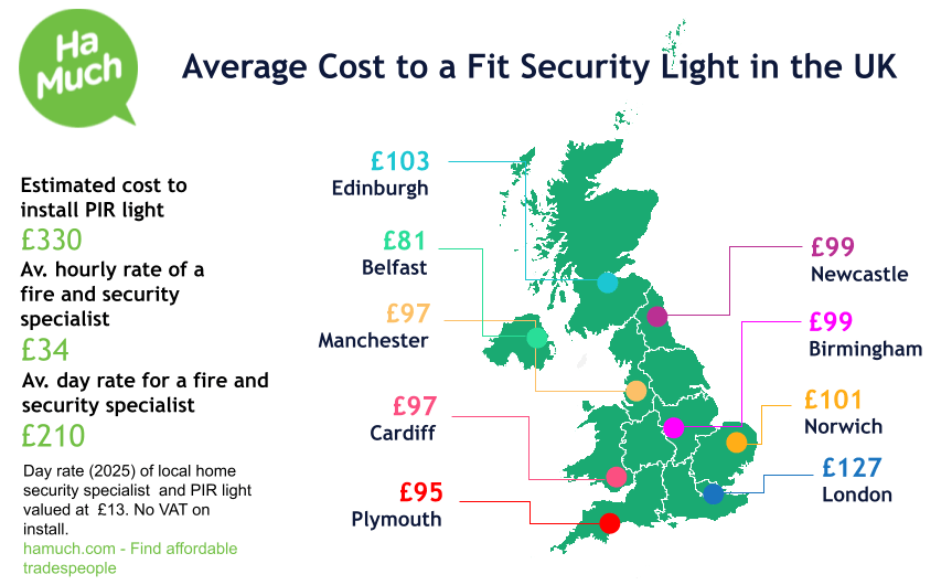 Installing PIR motion sensor security lights | costs in your area