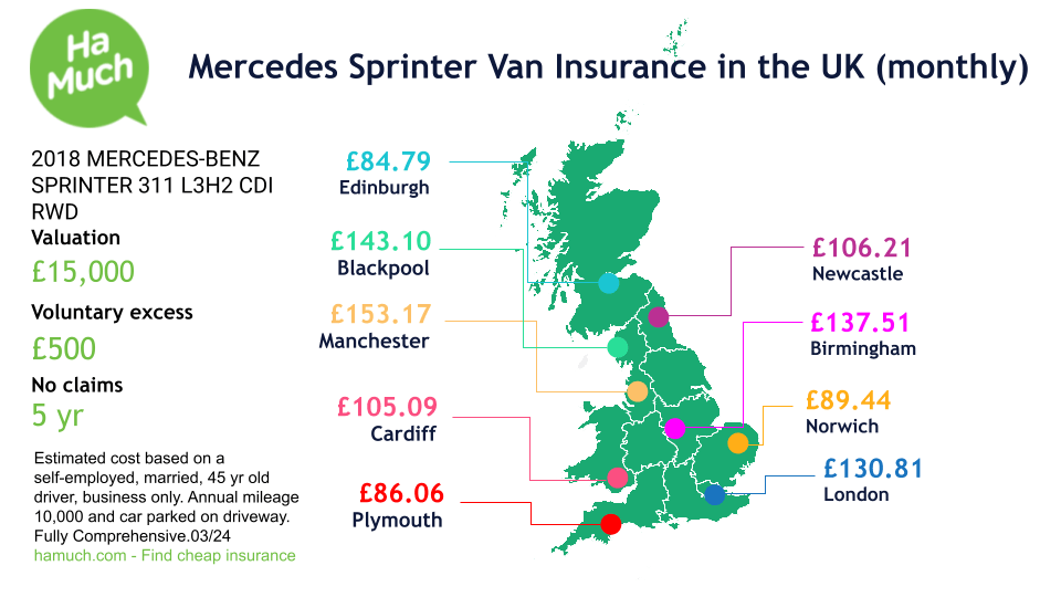 Cheap Mercedes-Benz Sprinter van insurance | Save £500 on renewal